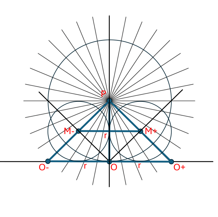 Dr. Gary Samuelson | A Journey of Discovery