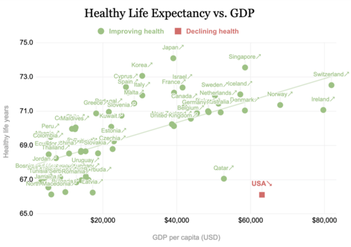 Dr. Gary Samuelson | A Journey of Discovery