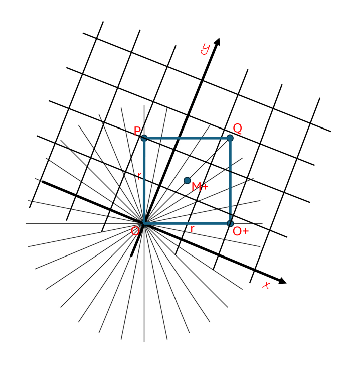 Dr. Gary Samuelson | A Journey of Discovery