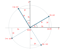 Dr. Gary Samuelson | A Journey of Discovery